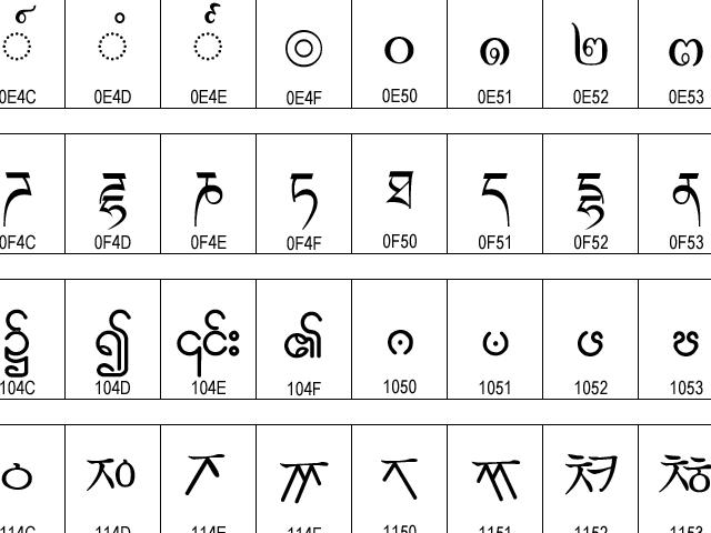 Unicode Chart Ian Albert