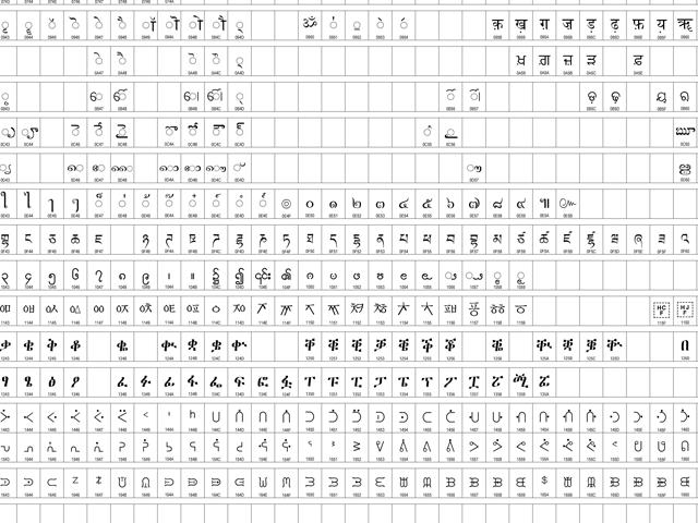 Unicode Chart Ian Albert