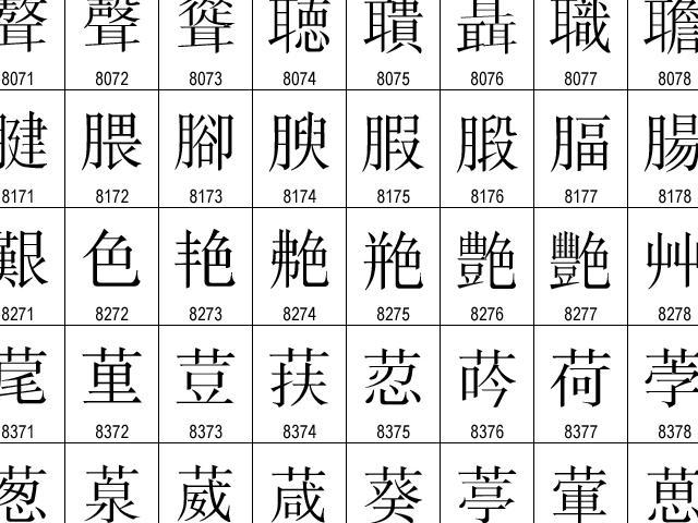 Unicode Chart Ian Albert